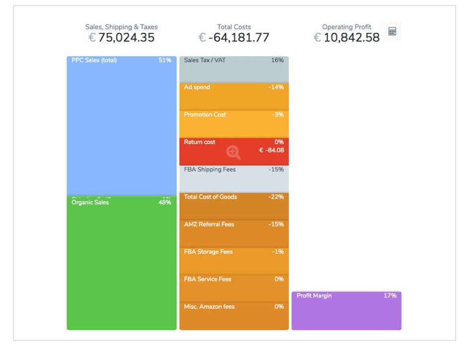 Best Helium 10 Alternative: Helium 10 vs. Sellics | Perpetua